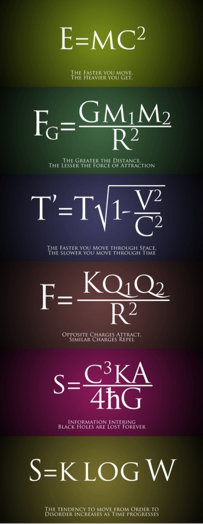 How Math Formulas Impart Wisdom [infographic] – aNewDomain