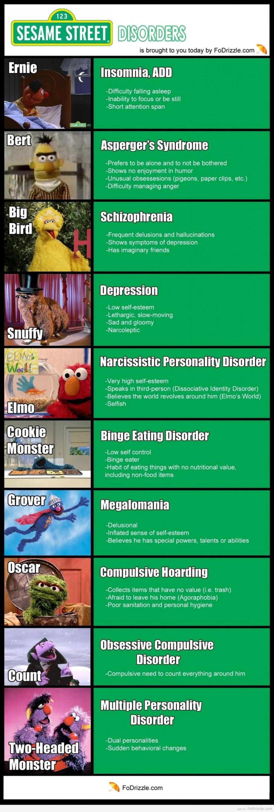 Is Your Psych Disorder Based on a Sesame Street Character? – aNewDomain