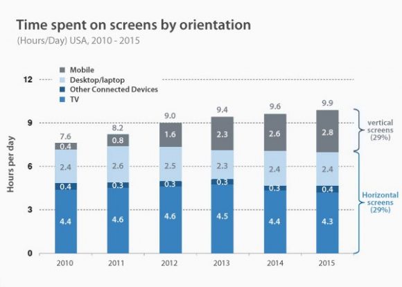The State of the Internet 2017: All Statistics Here – aNewDomain