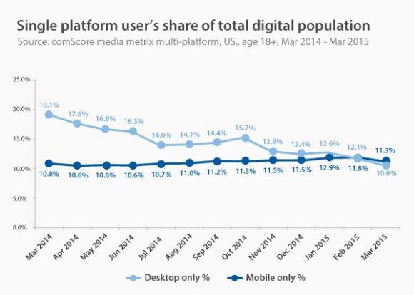 The State of the Internet 2017: All Statistics Here – aNewDomain