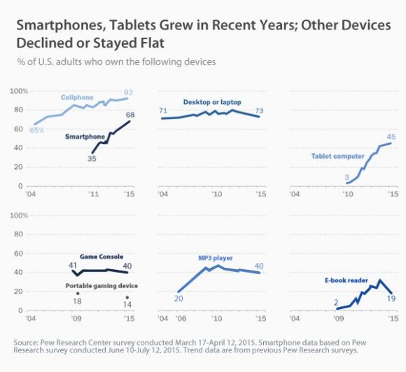 The State of the Internet 2017: All Statistics Here – aNewDomain