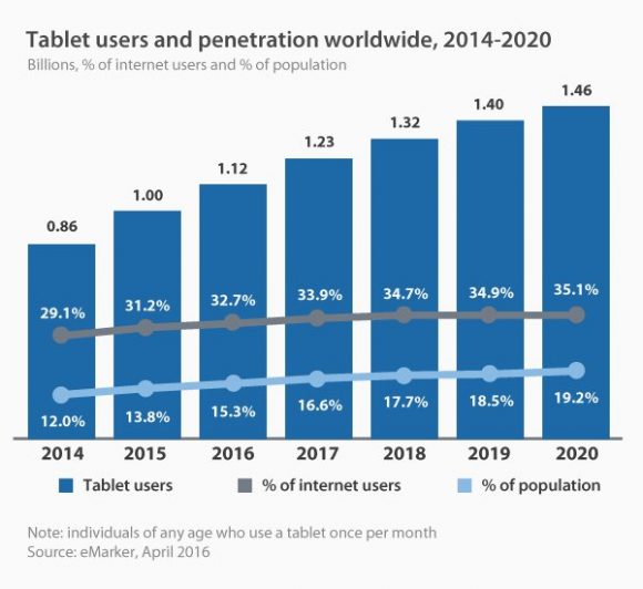 The State of the Internet 2017: All Statistics Here – aNewDomain