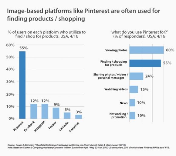 The State of the Internet 2017: All Statistics Here – aNewDomain