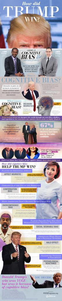 Cognitive Dissonance: How Donald Trump Won [infographic] – aNewDomain