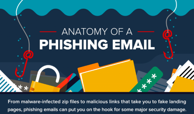 INFOGRAPHIC: How To Tell If It’s a Phishing Email – aNewDomain