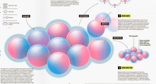 aNewDomain – Tech. Science. Politics. Now.